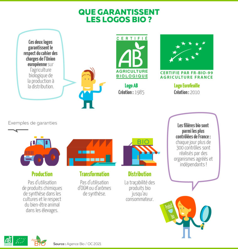 Les outils de communication - Agence Bio