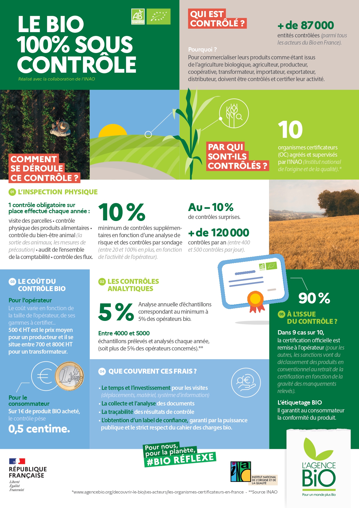 Les outils de communication - Agence Bio