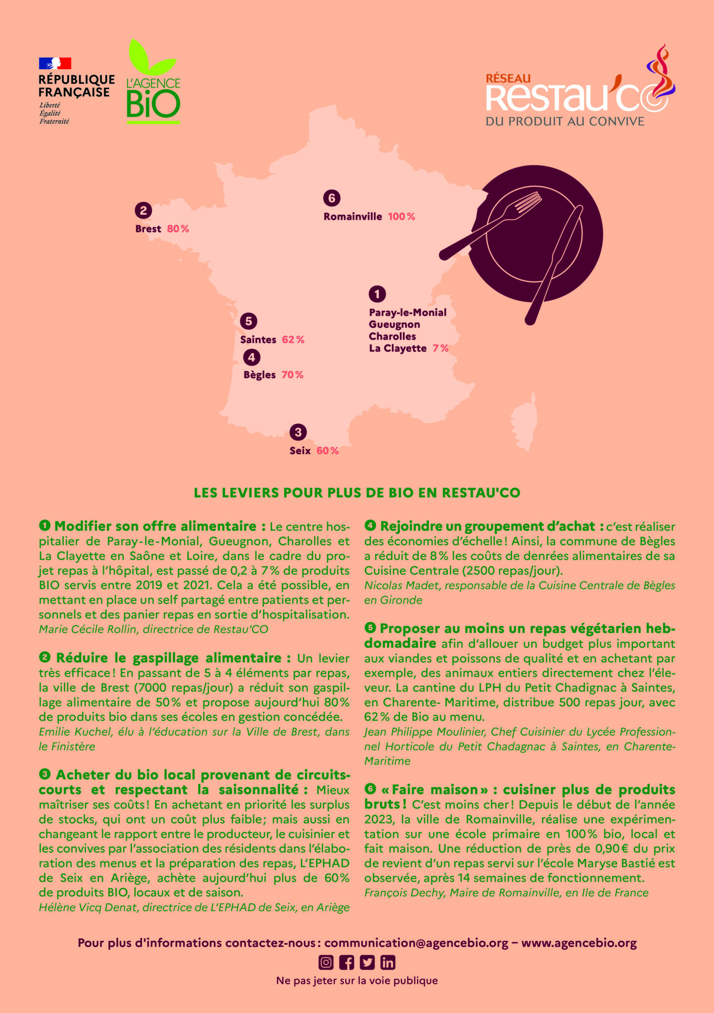 Les outils de communication - Agence Bio