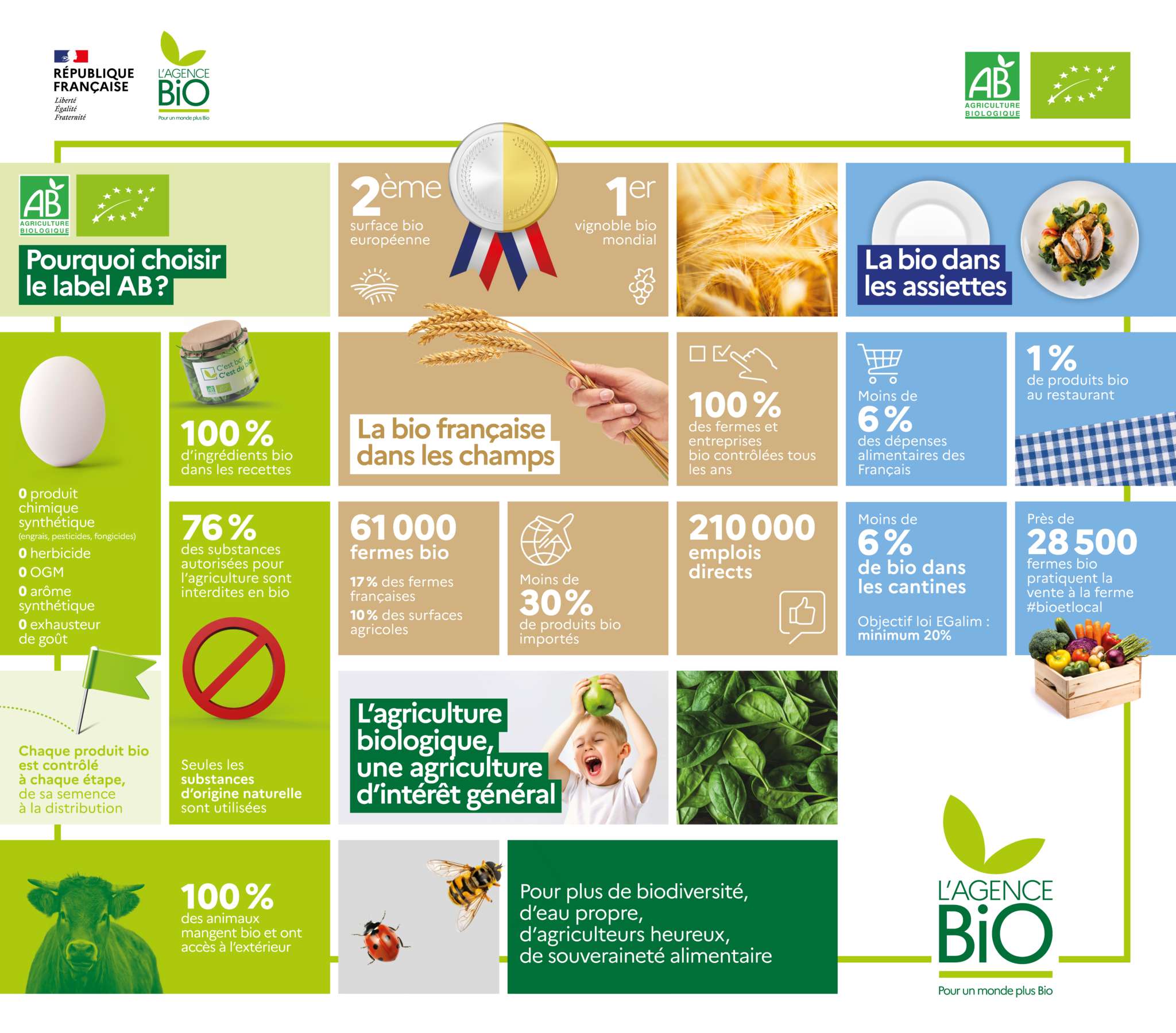Accueil - Agence Bio